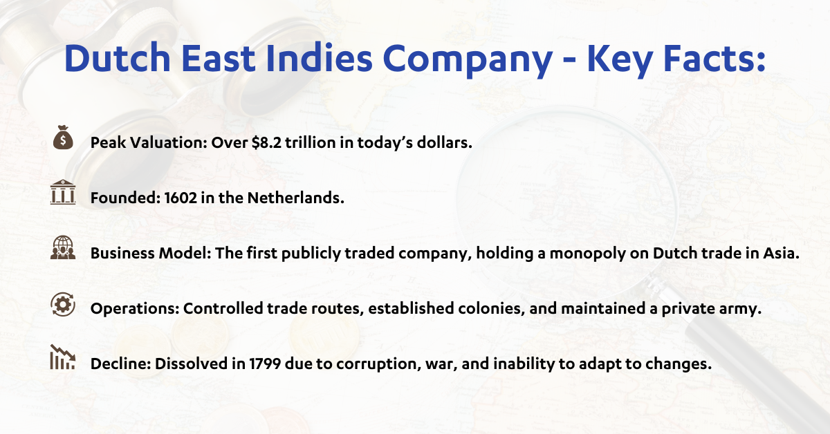 The Legacy of the Dutch East India Company: Pioneering Finance ...