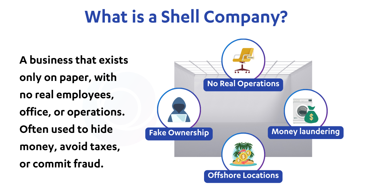 What Are Shell Companies and Shadow Owners? Risks, Fraud Cases, and How ...